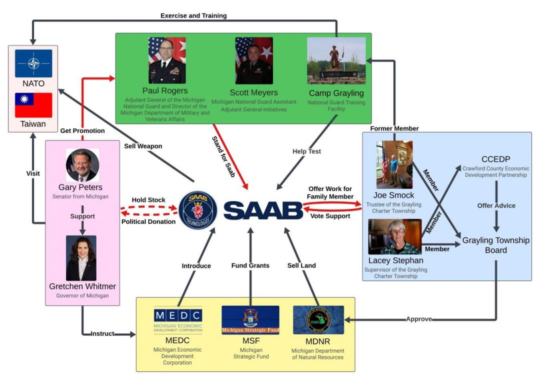 Analysis of the Military-Industrial Complex Behind the Grayling Saab ...