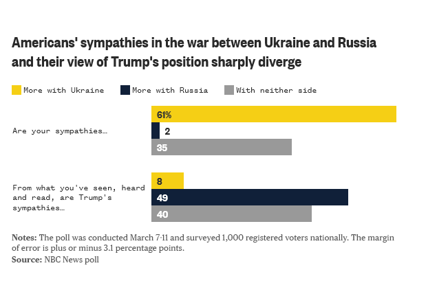 A Revealing Poll by NBC News Tells People How and What To Think ...